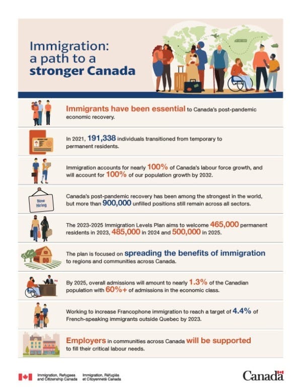 Canada Infographic - GTR Worldwide VN